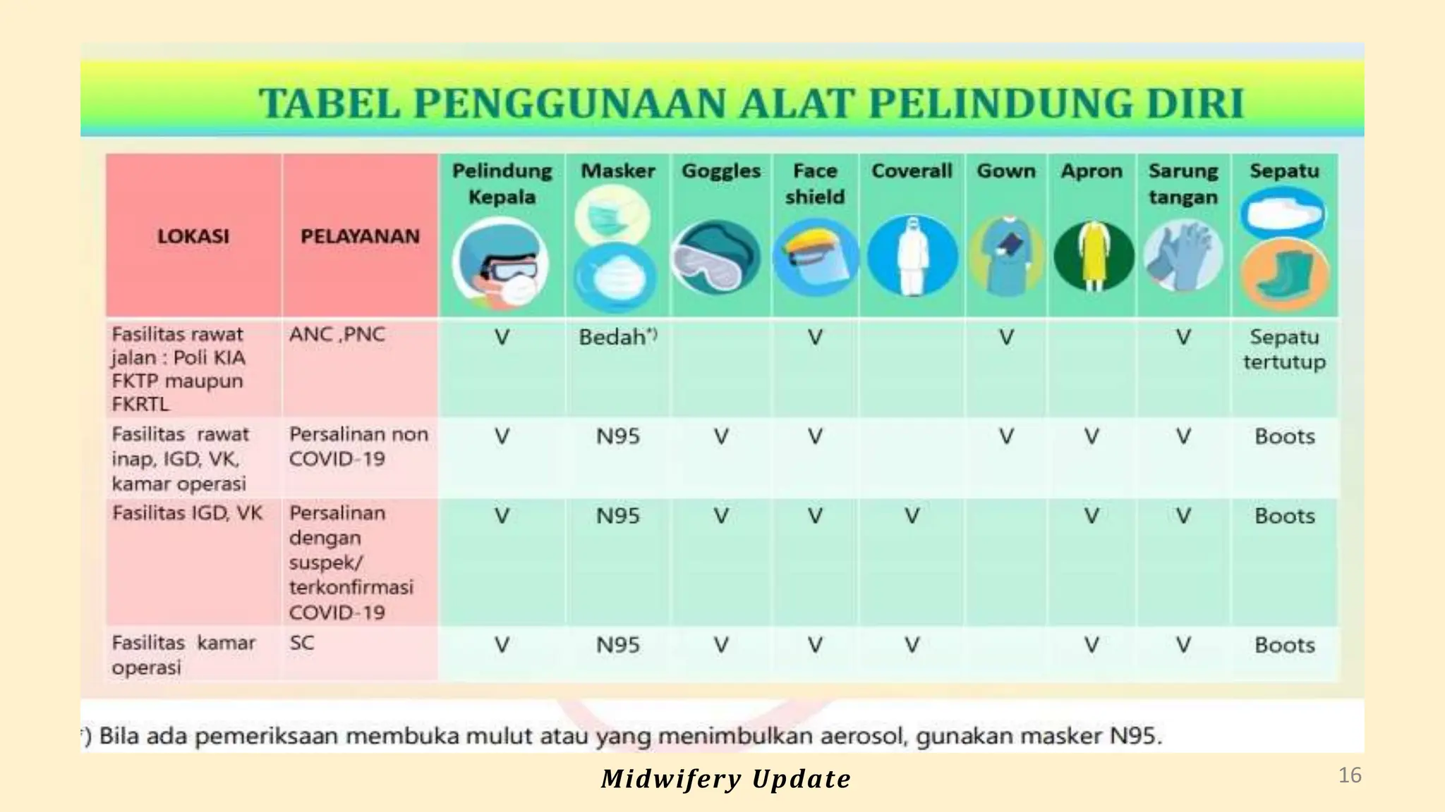 pencegahan dan pengendalian infeksi.pptx