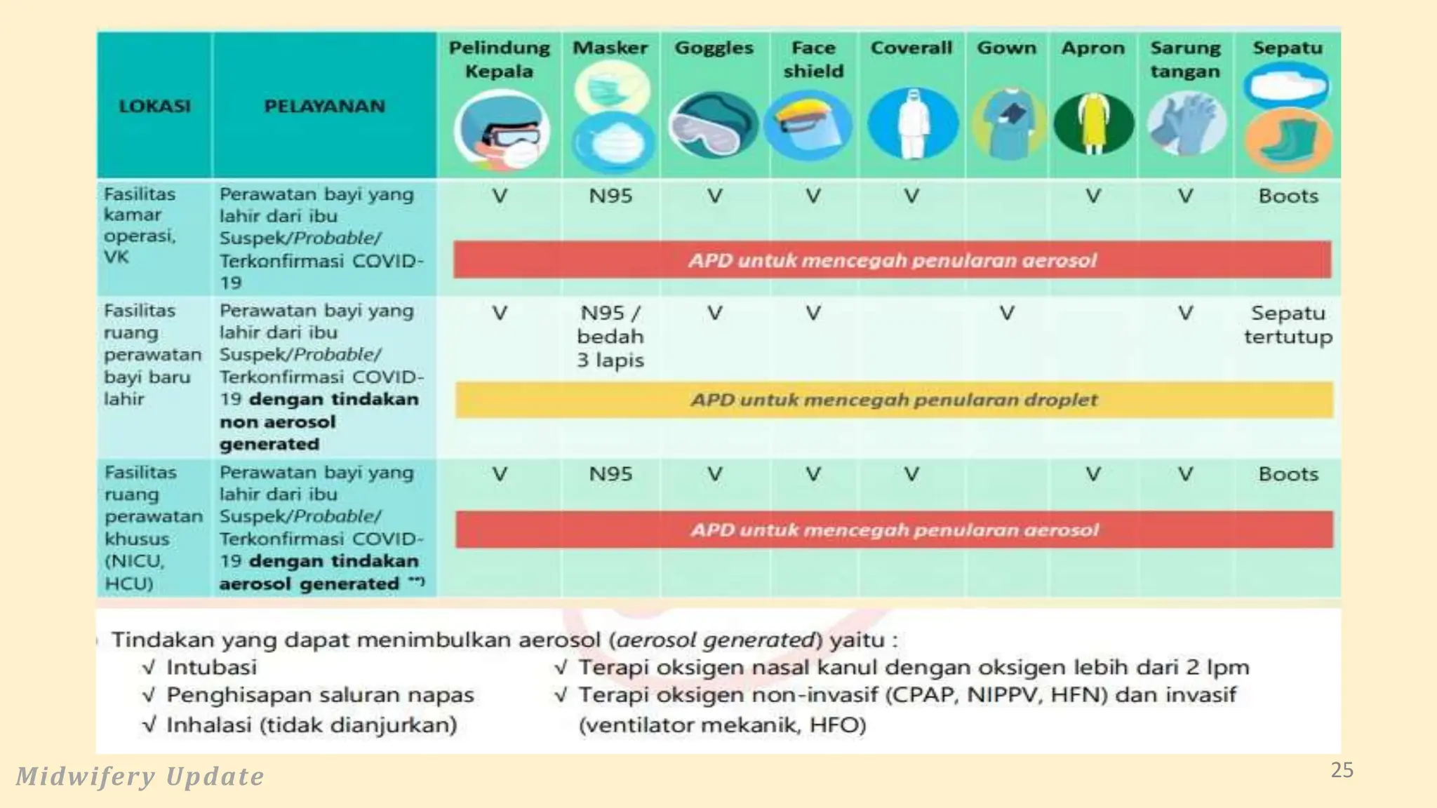 pencegahan dan pengendalian infeksi.pptx