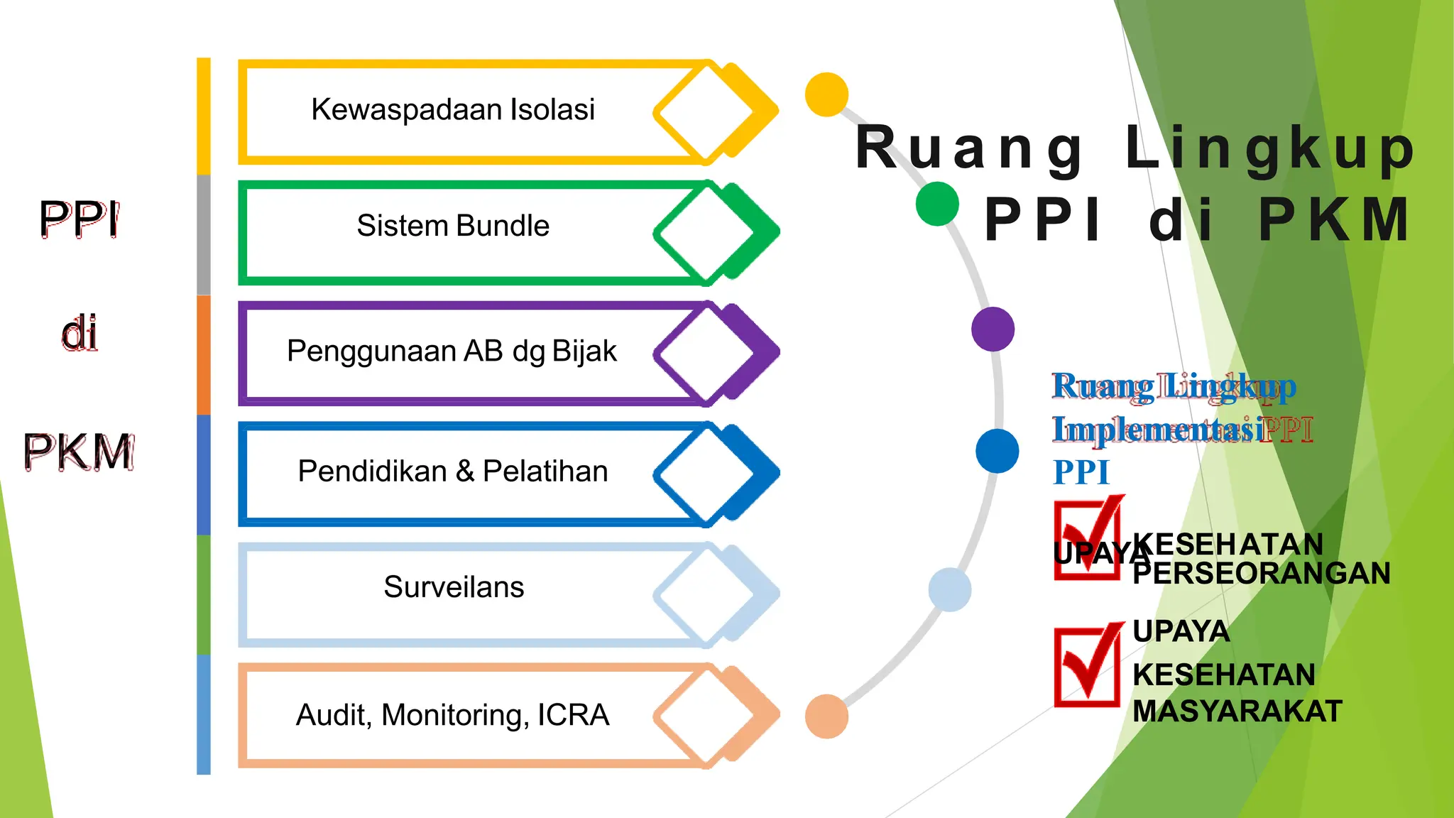power point Pencegahan dan Pengenadalian Infeksi (PPI) | PPTX