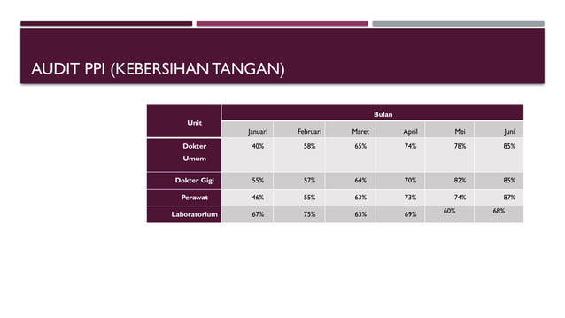 PPT PPI DI UNIT KLINIK KESEHATAN SETEMPAT.pptx