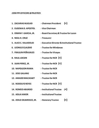 PPI Board of Governors 1964 up to Present as of July 2018 | DOCX ...