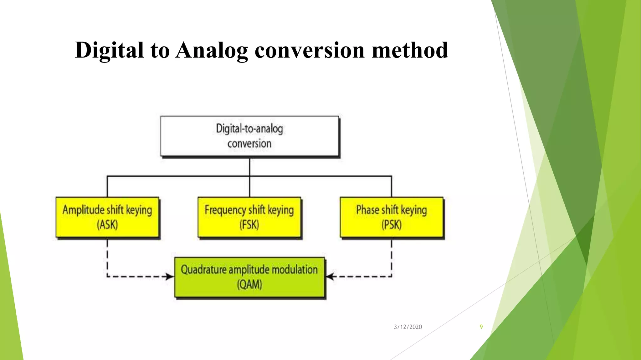 Programmable Peripheral Interface | PPT