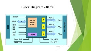 Programmable Peripheral Interface | PPT