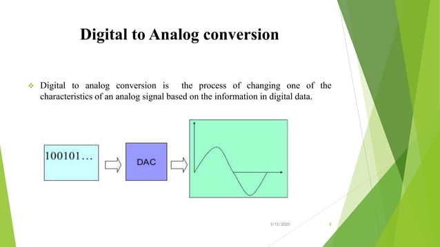 Programmable Peripheral Interface | PPT