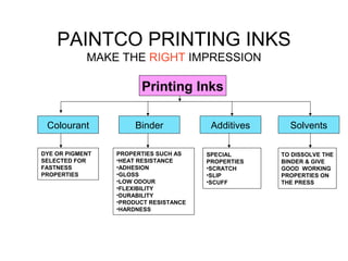 Ppi intro to inks | PPT