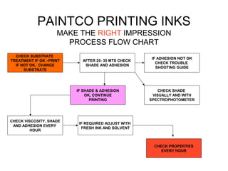 Ppi intro to inks | PPT