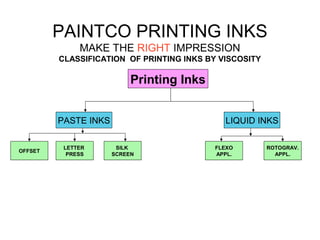 Ppi intro to inks | PPT