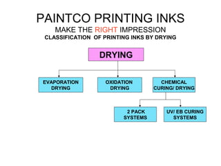 Ppi intro to inks | PPT