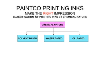 Ppi intro to inks | PPT