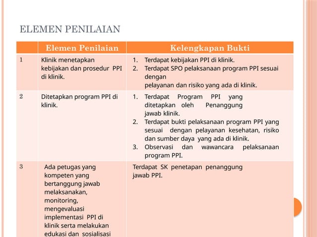 PPT PENCEGAHAN DAN PENGENDALIAN INFEKSI. | PPTX