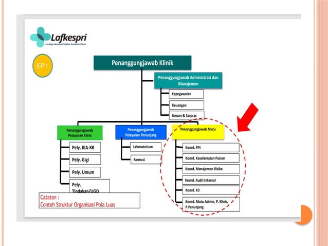 PPT PENCEGAHAN DAN PENGENDALIAN INFEKSI. | PPTX