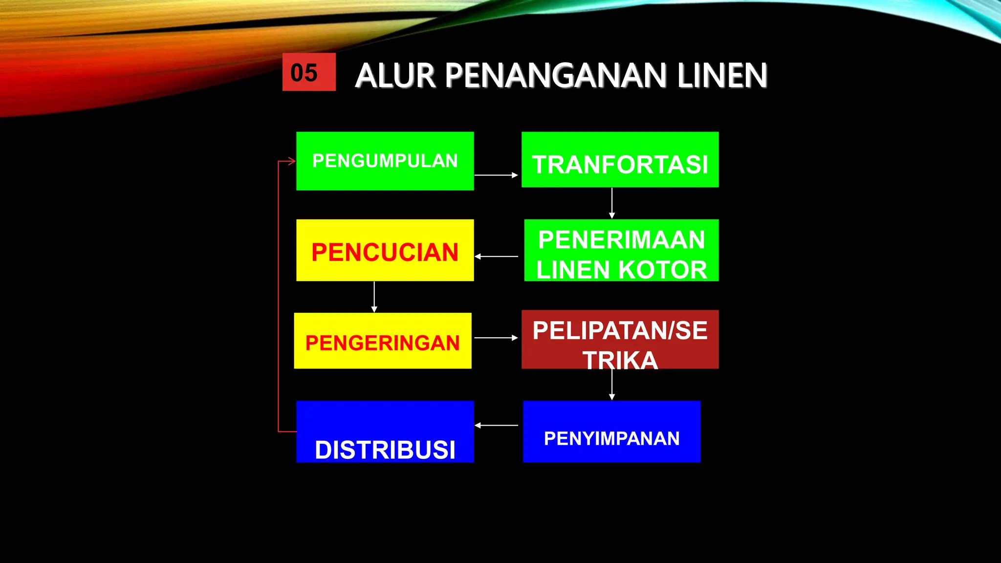 PPI1-Klp 1-01. Zun Nurainy-Kewaspadaan Isolasi.pptx