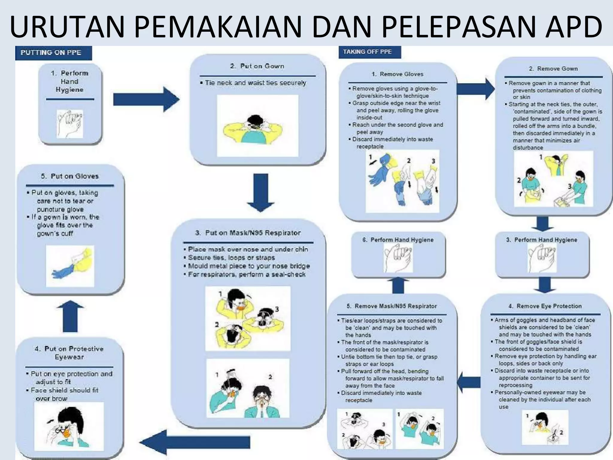 PPI 13-MATERI Apd-Dalam-Ppi.pptx