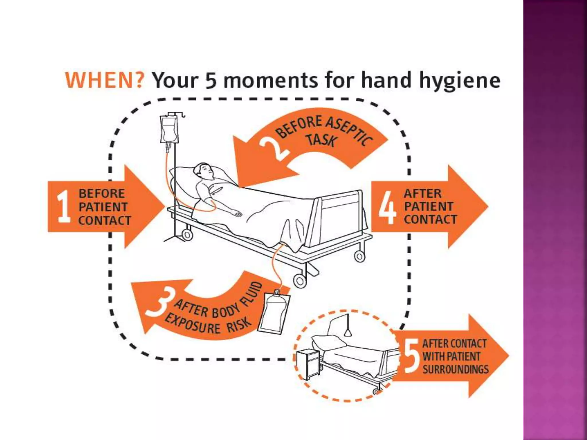 PPI 13-MATERI CUCI TANGAN.pptx
