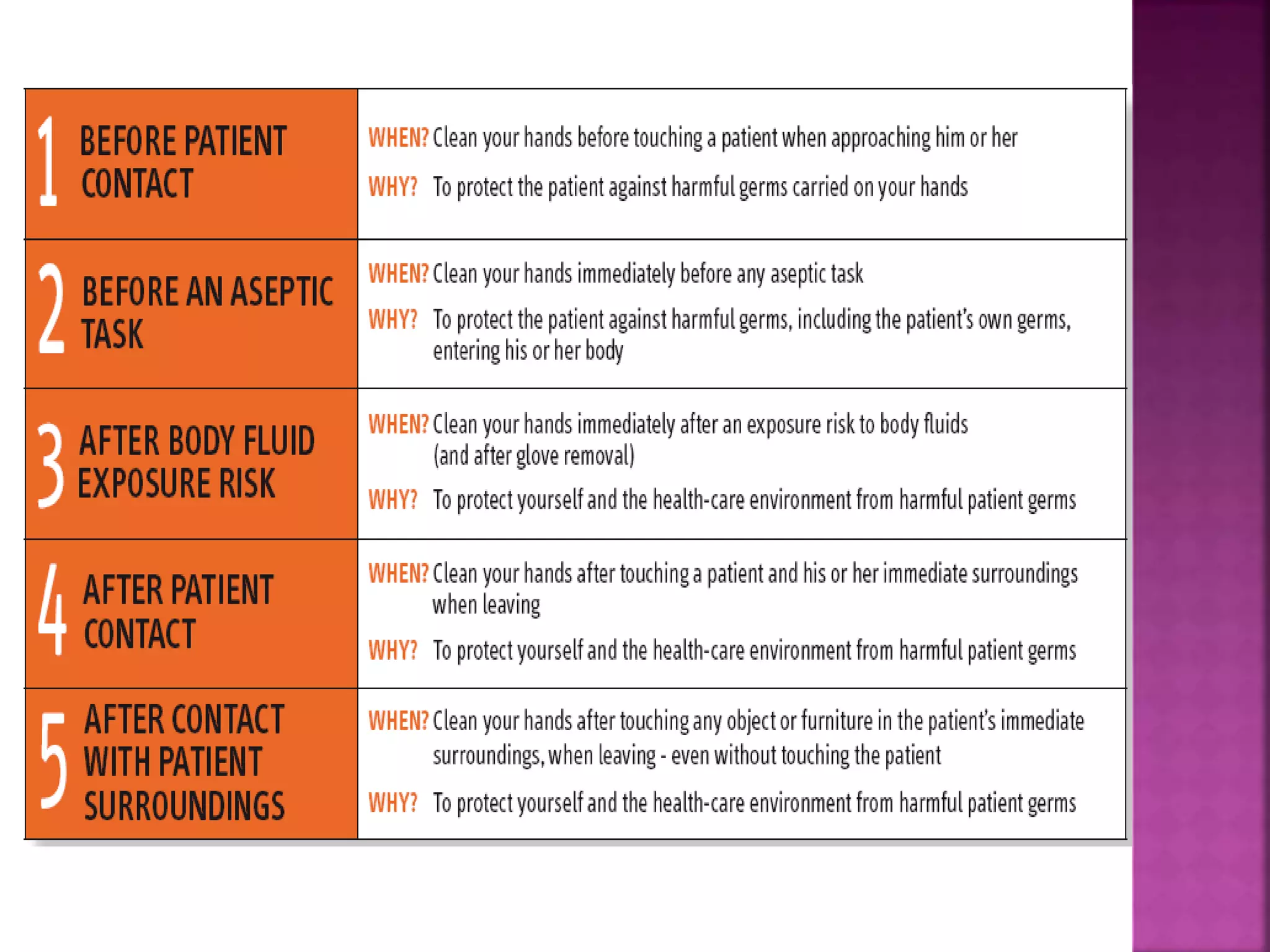 PPI 13-MATERI CUCI TANGAN.pptx