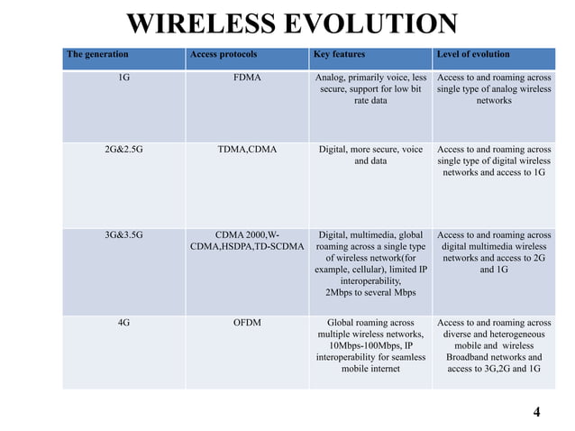 MILLIMETER WAVE FOR 5G CELLULAR | PPTX | Computer Networking | Computing