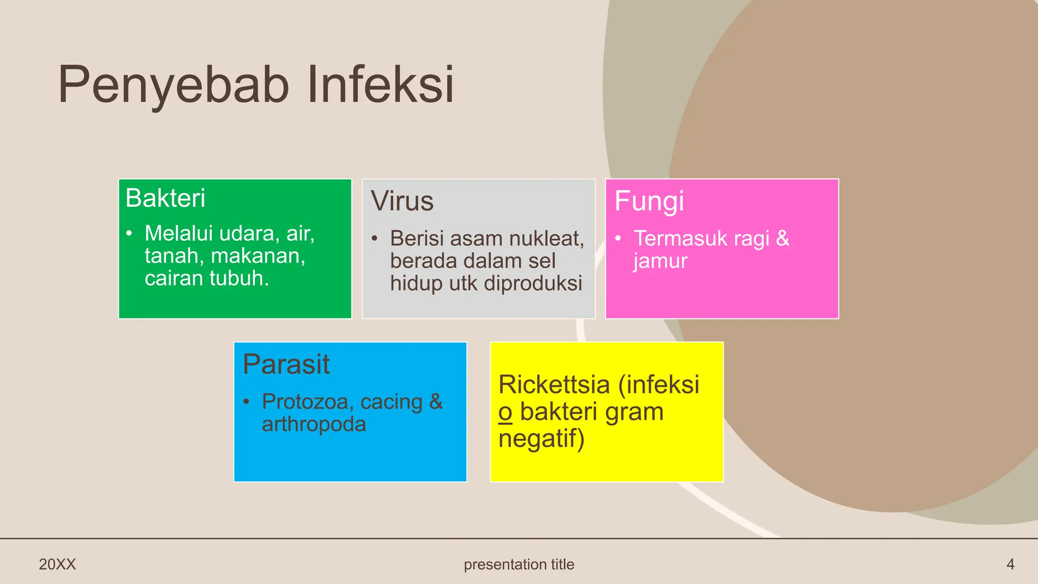 PPI2 Konsep Infeksi dan Mikrobiologi.pptx