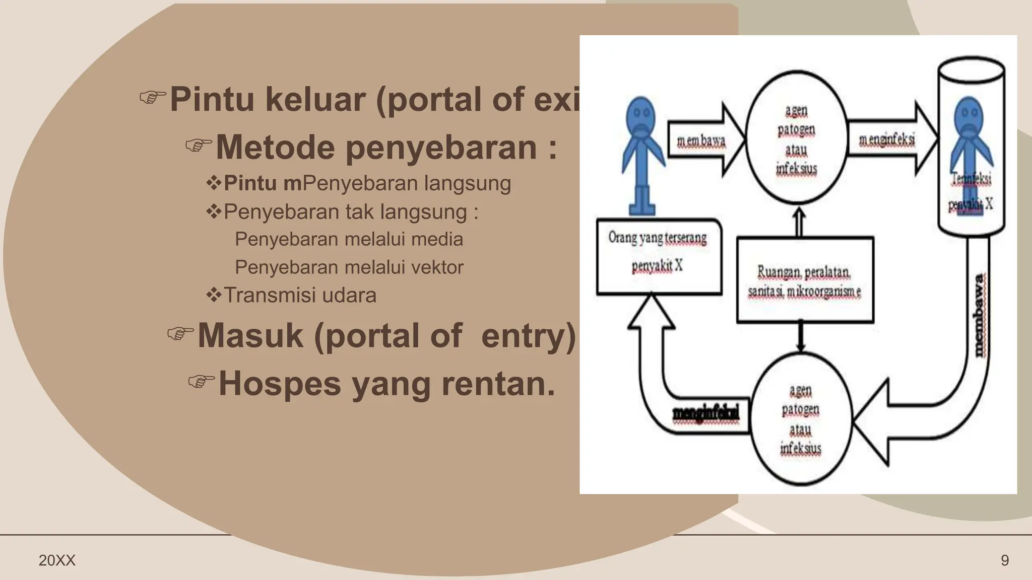 PPI2 Konsep Infeksi dan Mikrobiologi.pptx