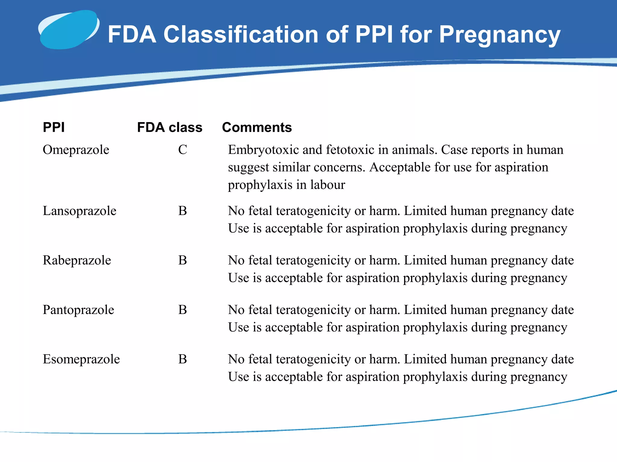 Sử dụng PPI ức bơm proton | PPT