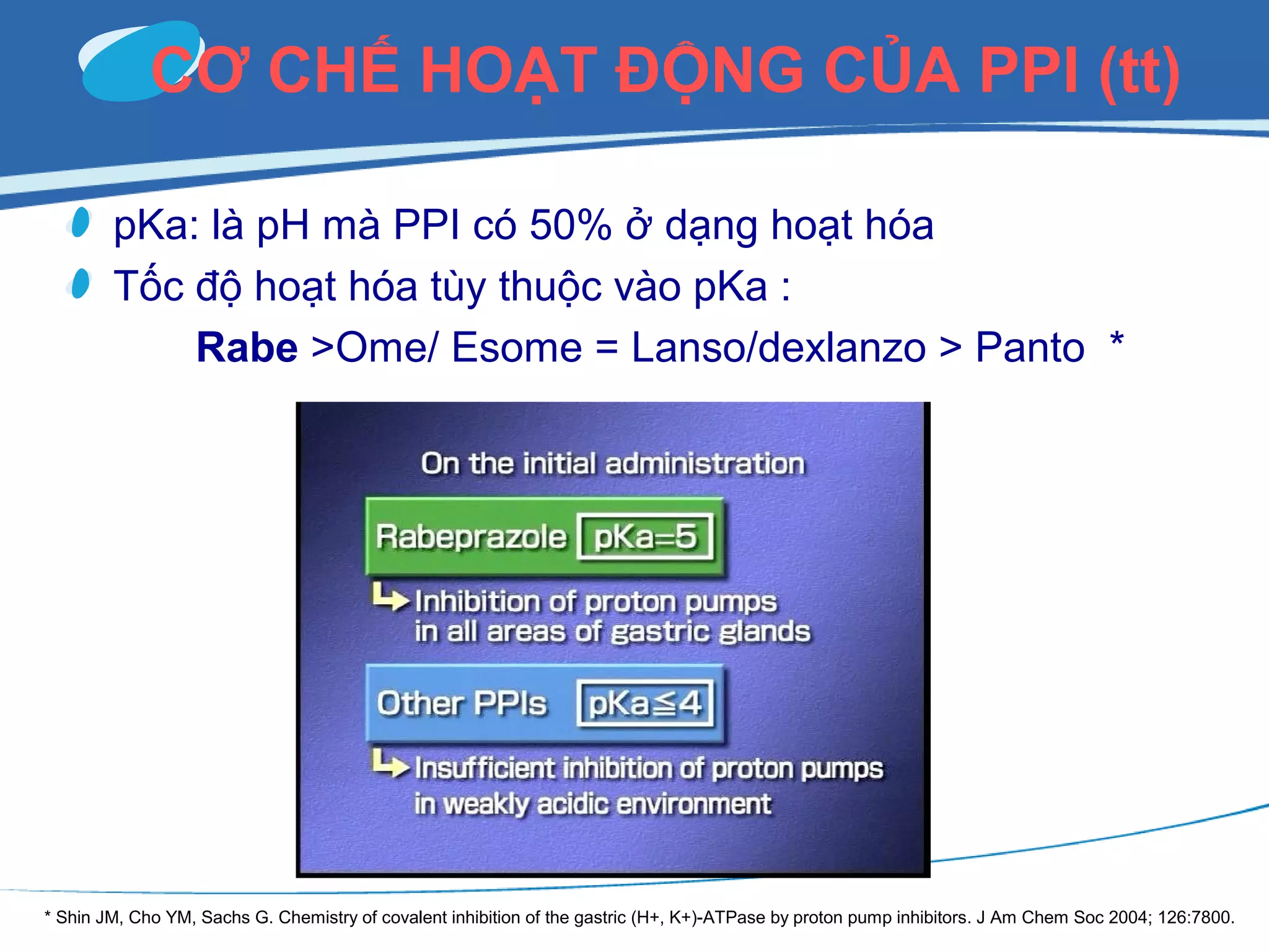 Sử dụng PPI ức bơm proton | PPT