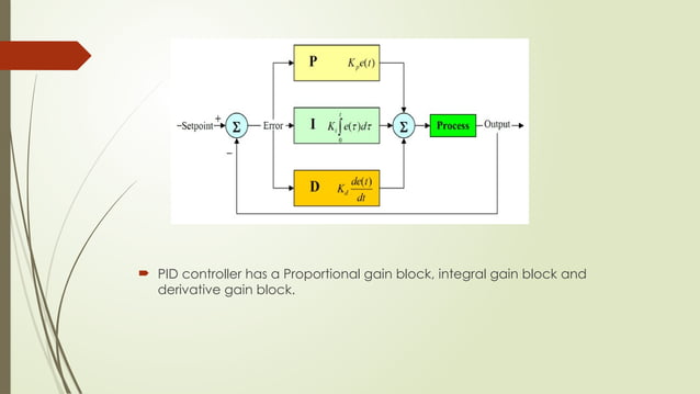 P, PI and PID Controllers presentation.pptx