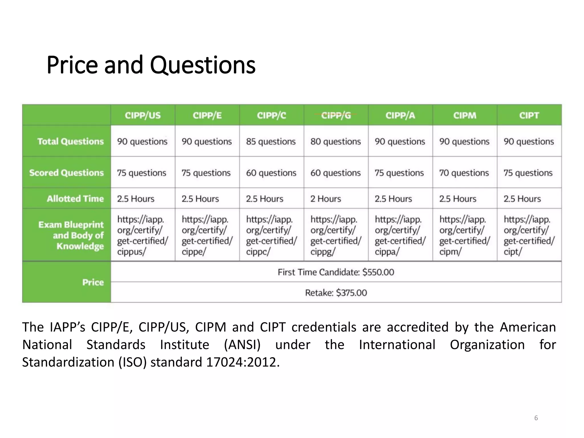 IAPP certification programs overview | PPT