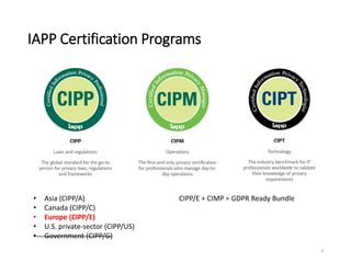 IAPP certification programs overview | PPT