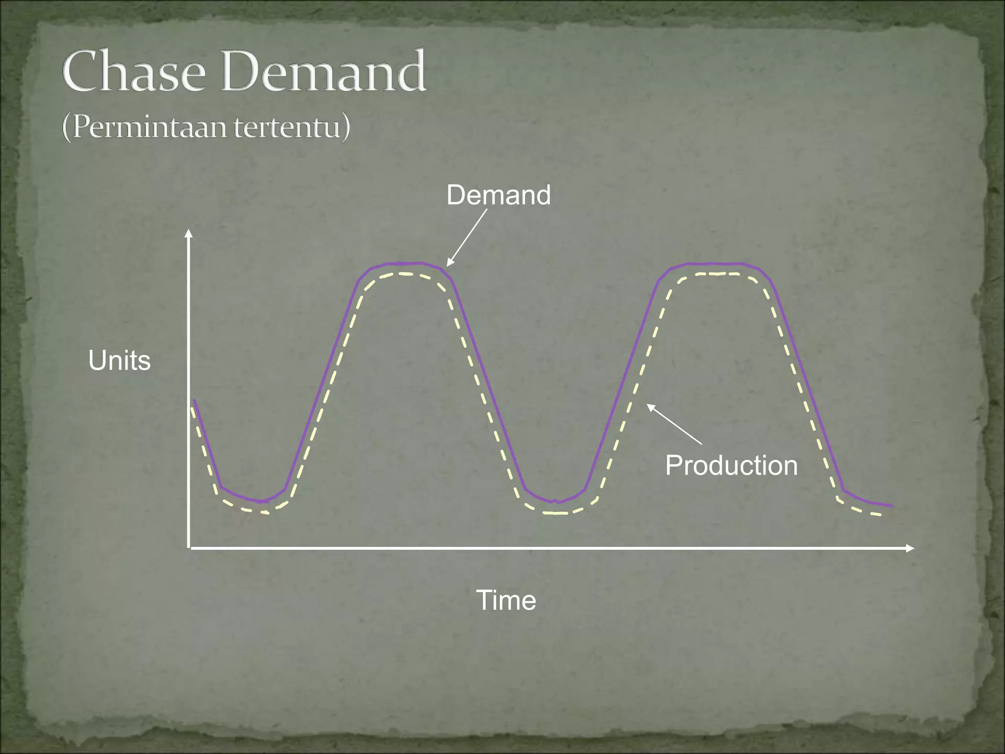 Basic of PPIC | PPSX