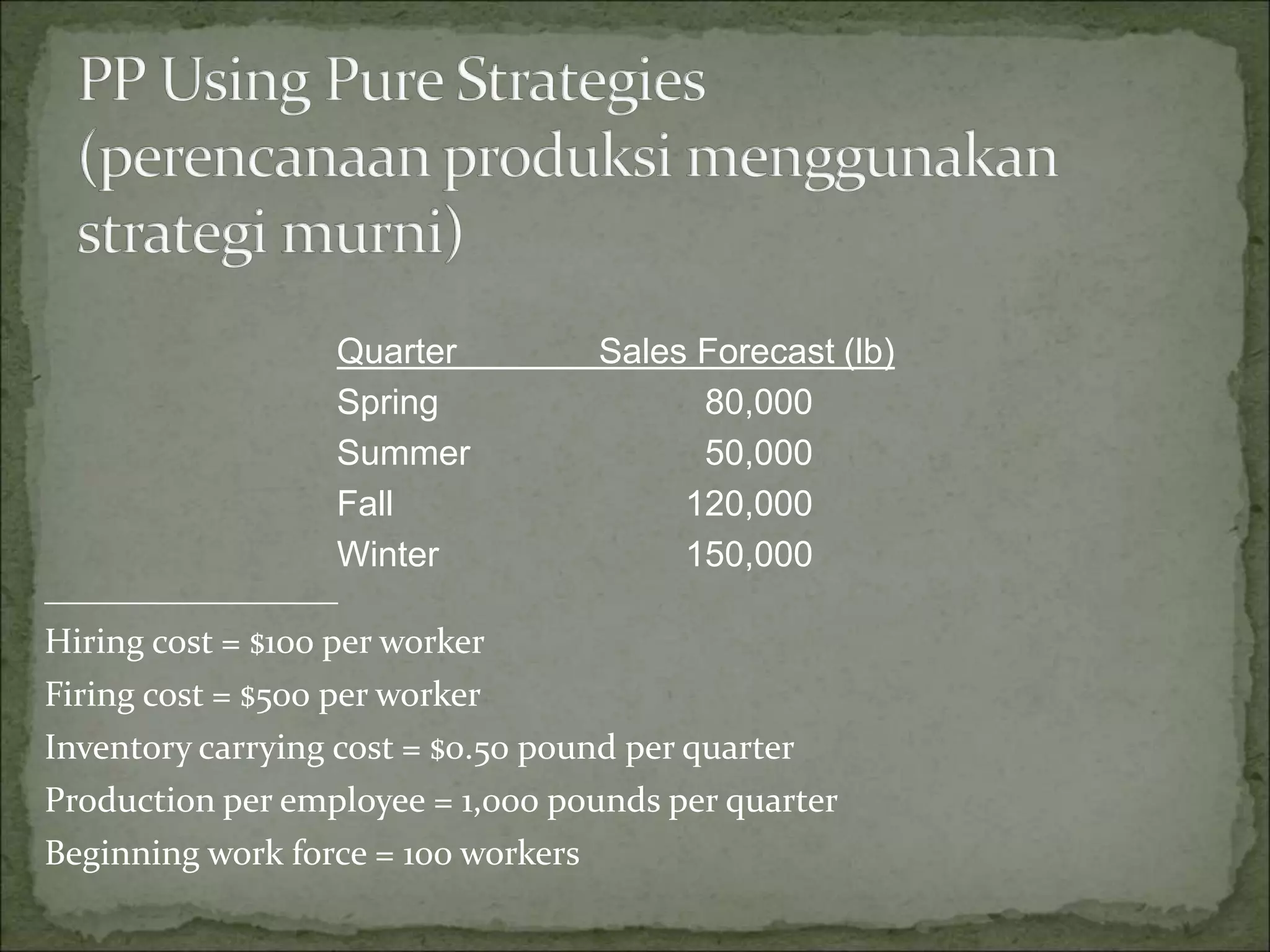 Basic of PPIC | PPSX