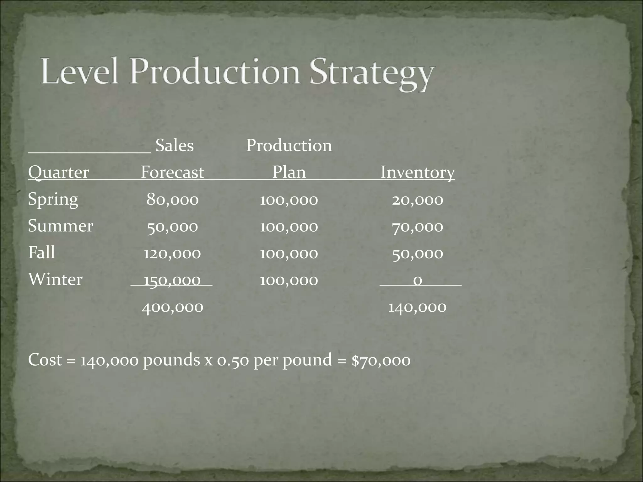 Basic of PPIC | PPSX