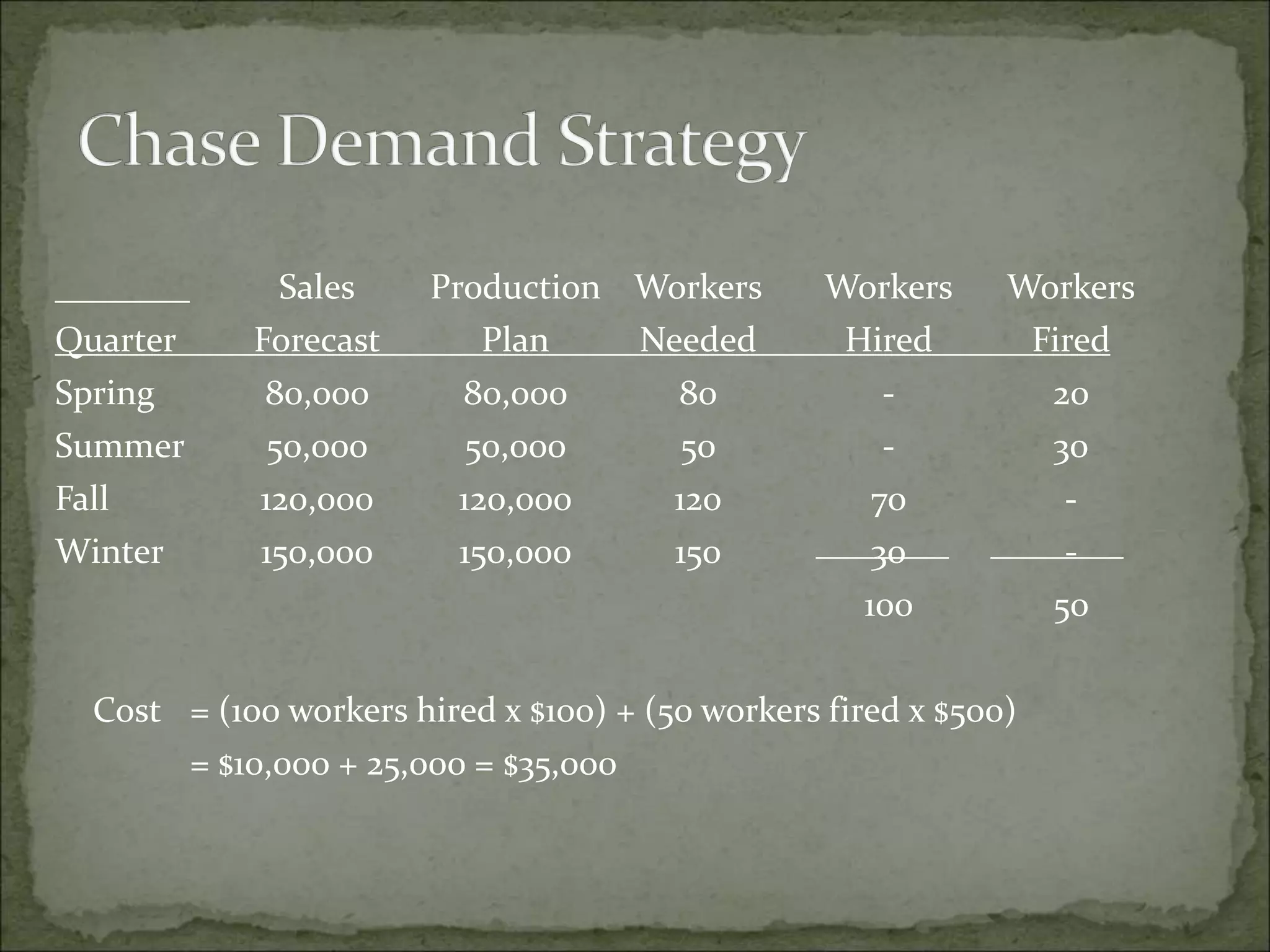 Basic of PPIC | PPSX