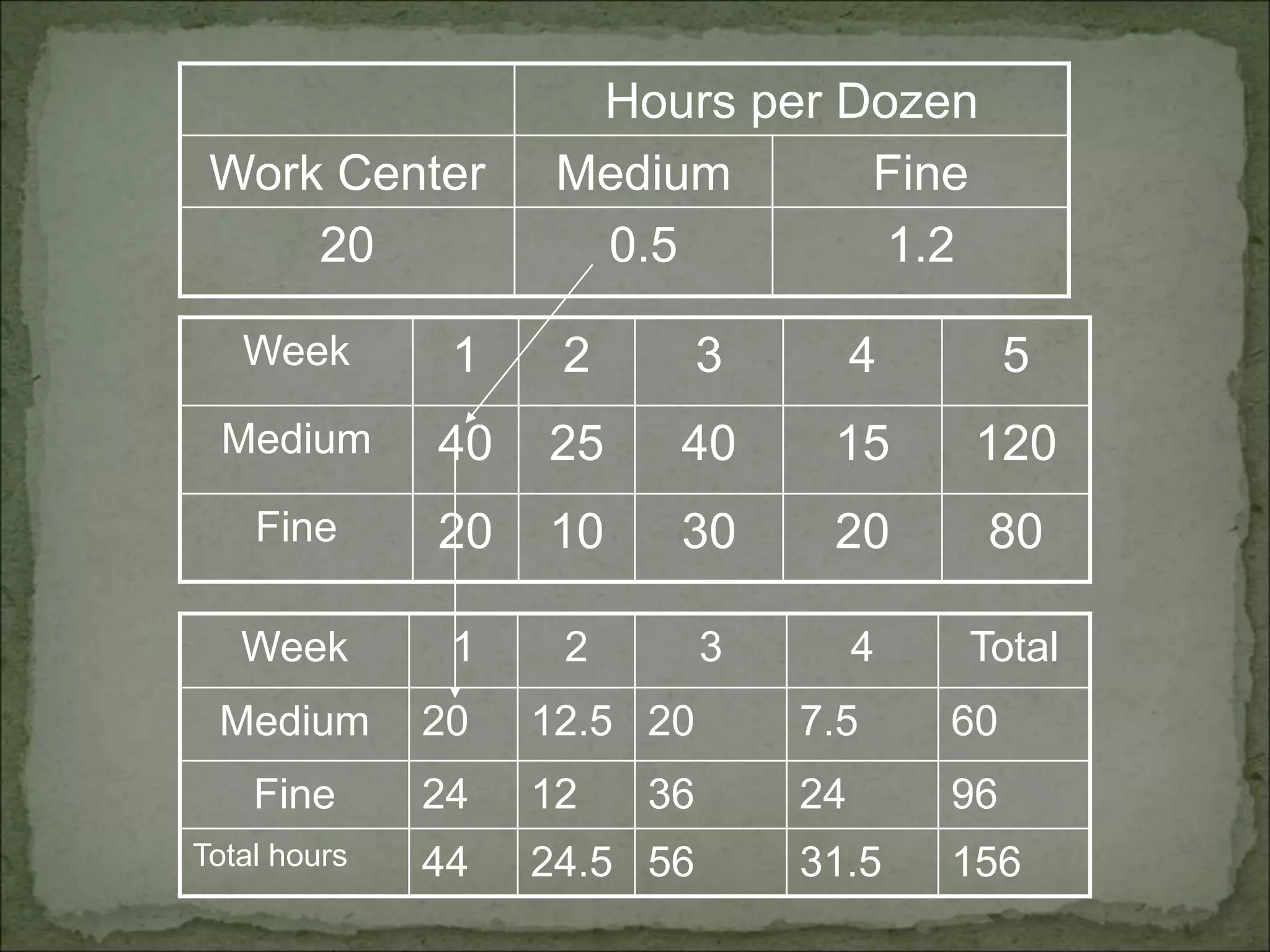 Basic of PPIC | PPSX