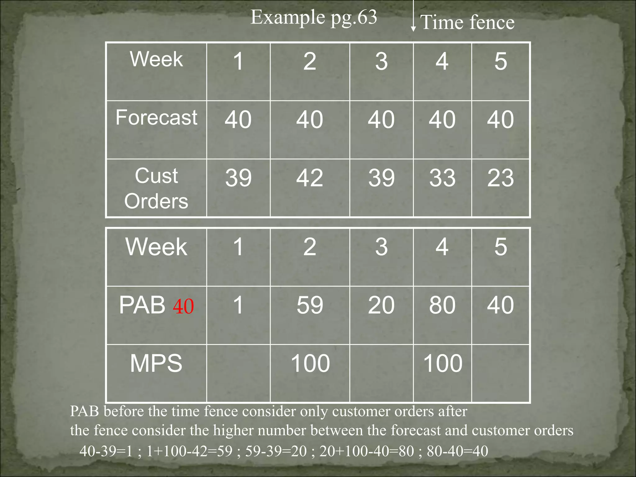 Basic of PPIC | PPSX