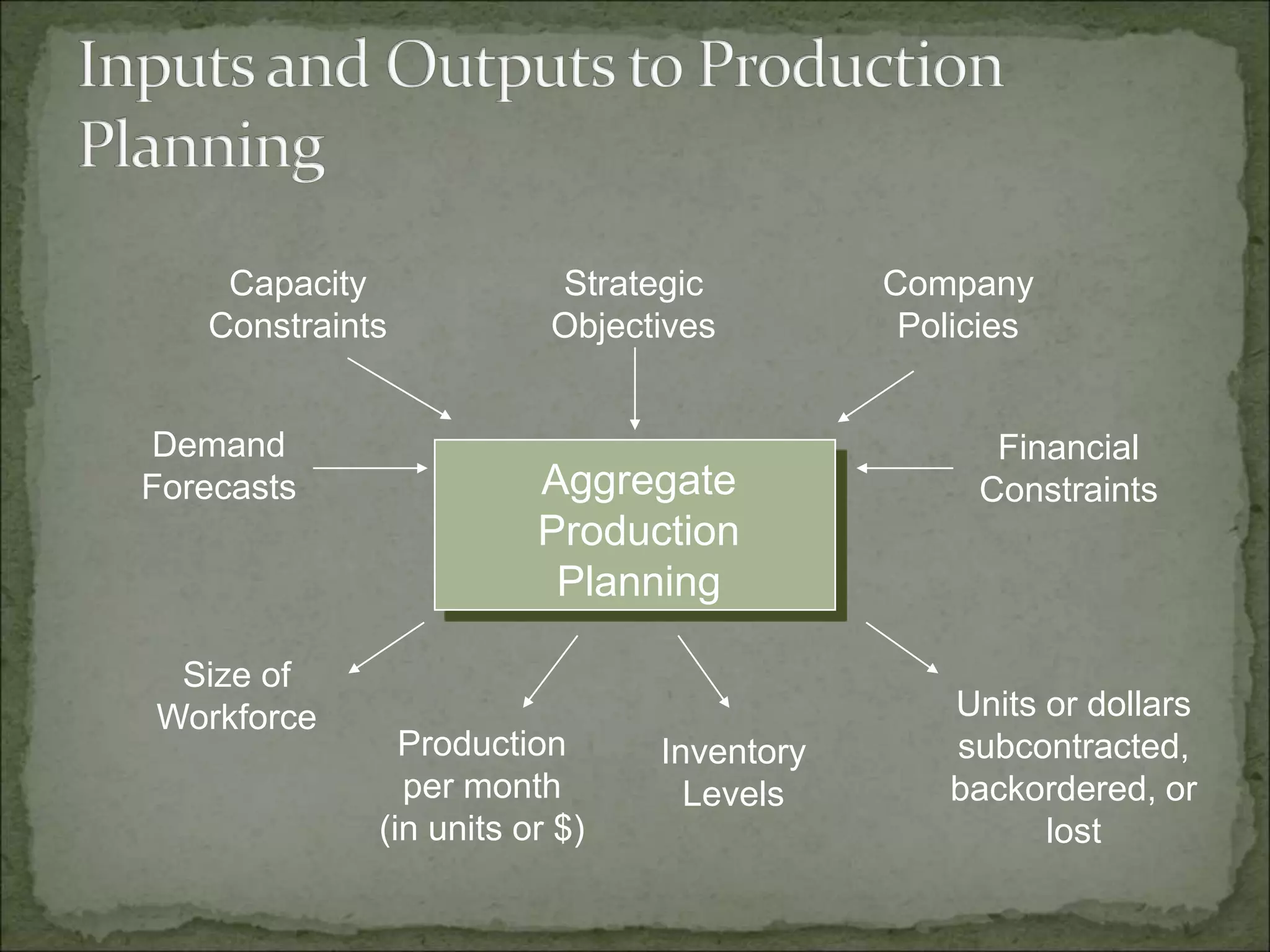 Basic of PPIC | PPSX