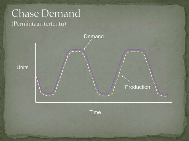 Basic of PPIC | PPSX