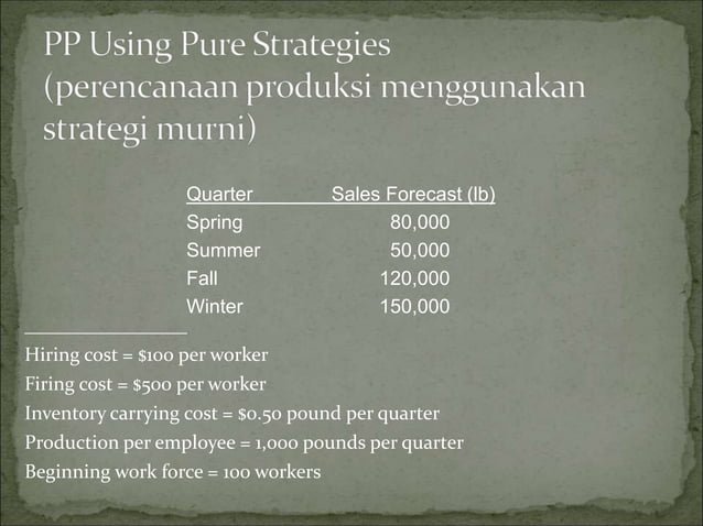 Basic of PPIC | PPSX