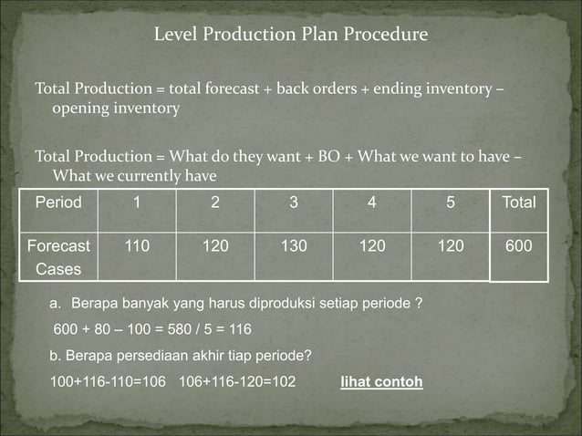 Basic of PPIC | PPSX