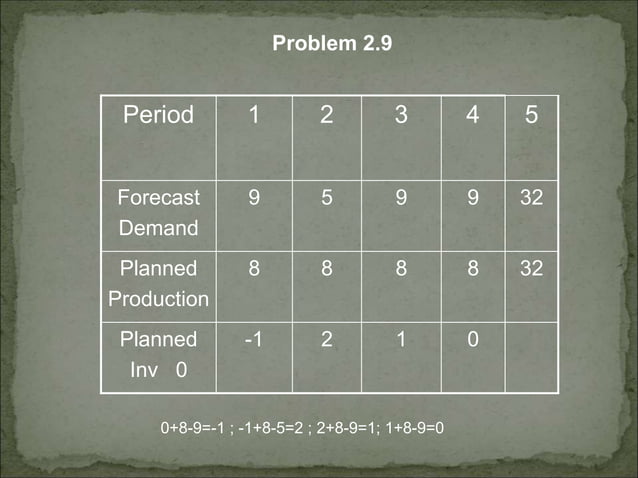 Basic of PPIC | PPSX