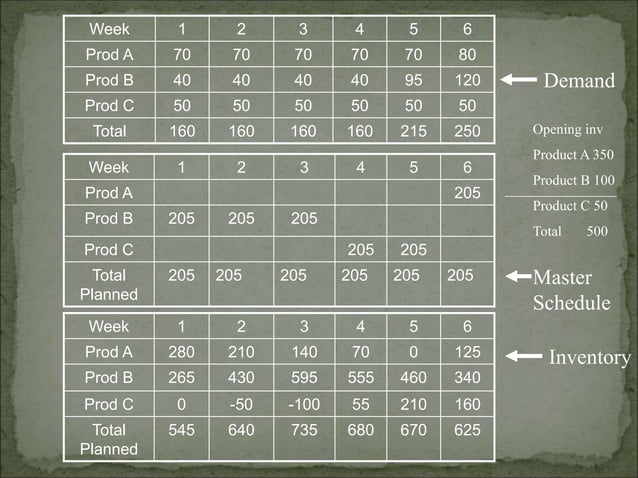 Basic of PPIC | PPSX