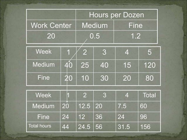 Basic of PPIC | PPSX
