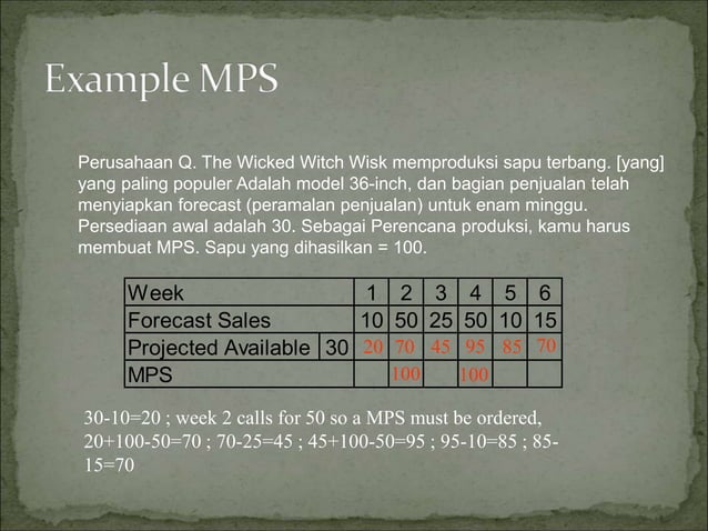 Basic of PPIC | PPSX