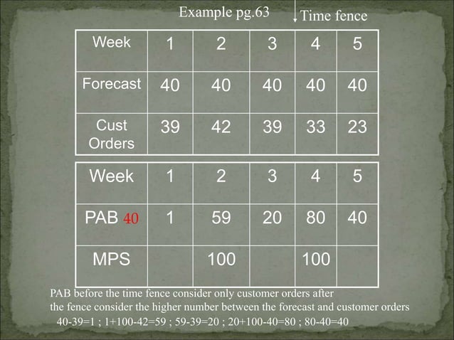 Basic of PPIC | PPSX