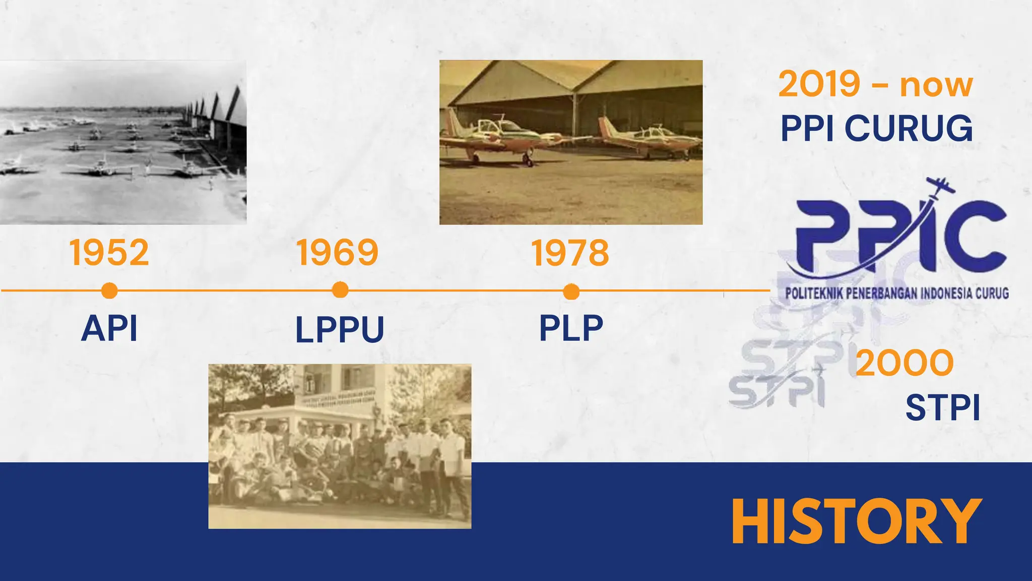 PPIC for 142 1 menjelaskan tentang profil ppi curug.pptx