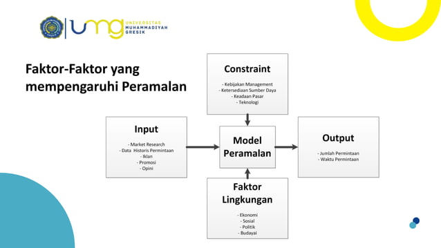 PPIC Forecasting [Autosaved] [Autosaved].pptx
