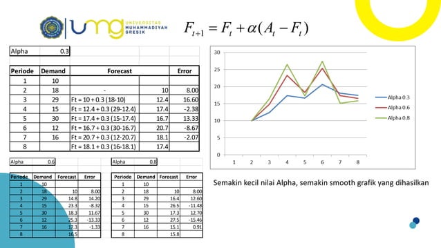 PPIC Forecasting [Autosaved] [Autosaved].pptx