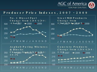 Ken Simonson March 2009 | PPT | Construction Industry | Industries