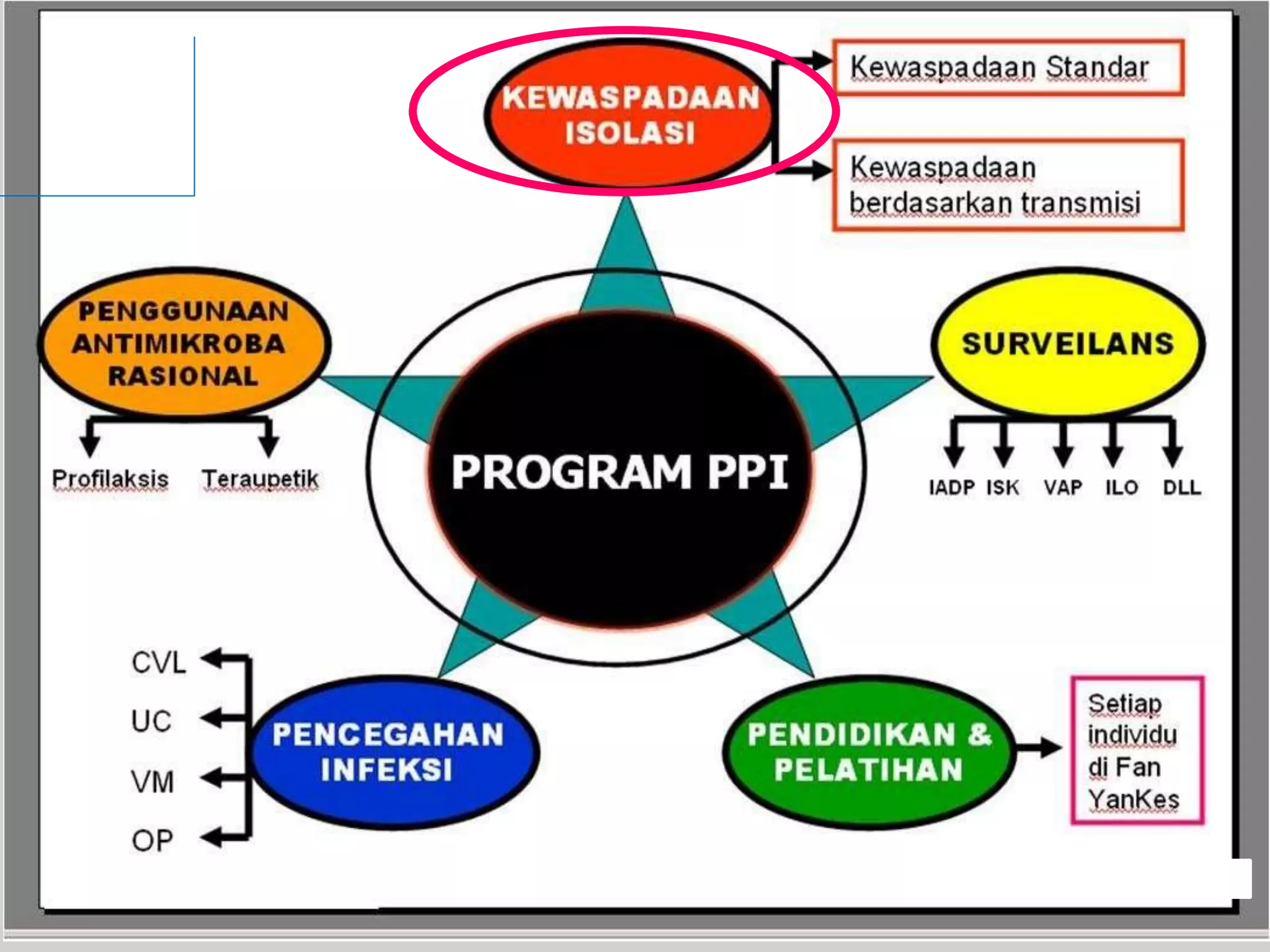 PPI DASAR UNTUK IHT.pptx