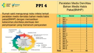 PPI di CSSD.pdf