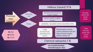 PPI dr. Siti.pptx