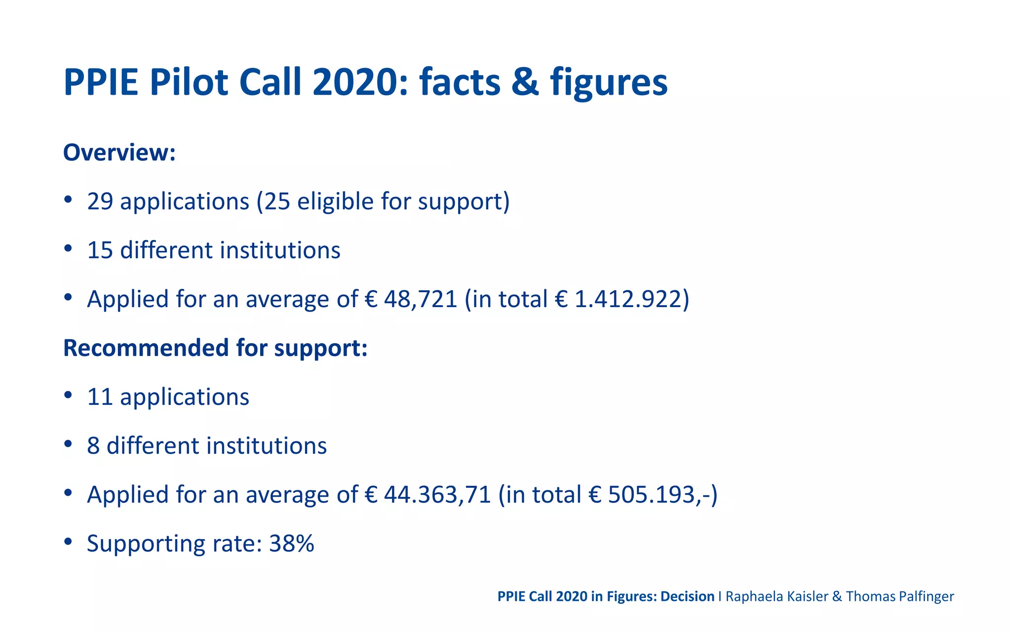 PPIE Pilot Call 2020 in Figures: Decision | PPT